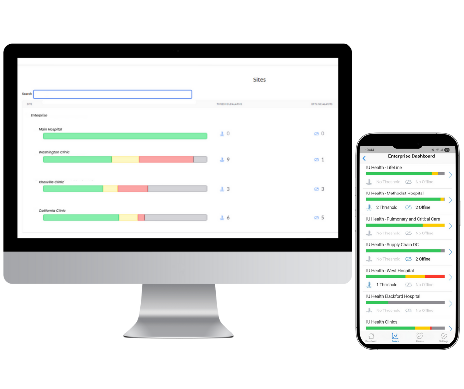 SoniCloud Platform Dashboards | Sonicu