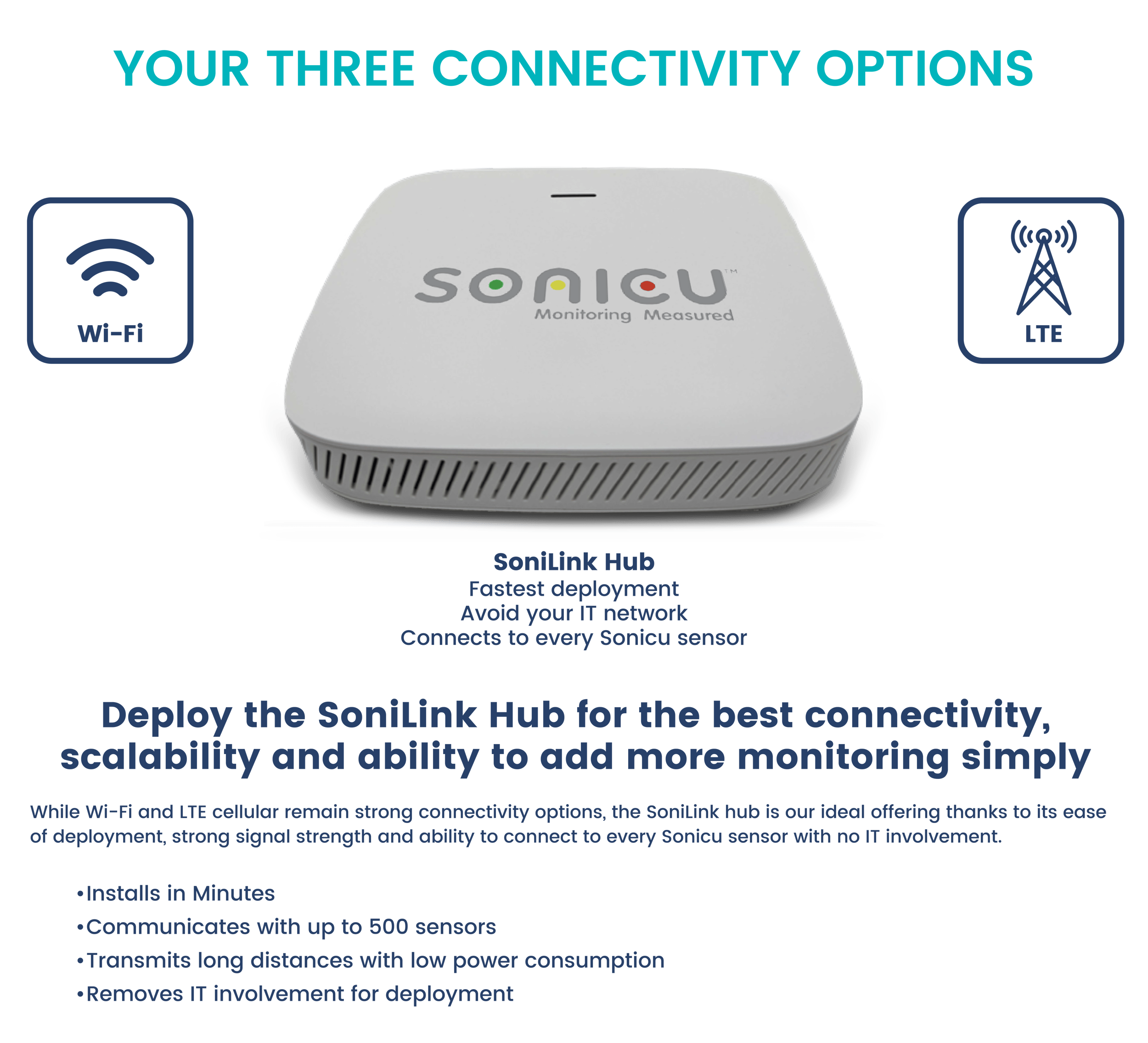 Temperature Monitoring System L Sonicu 