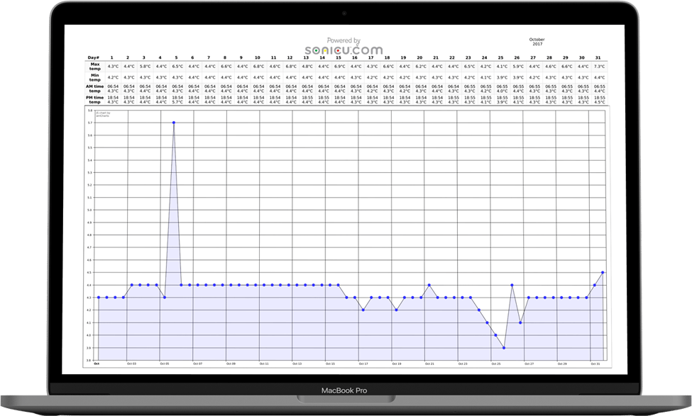 Continuous Temperature Monitoring Device For Vaccines