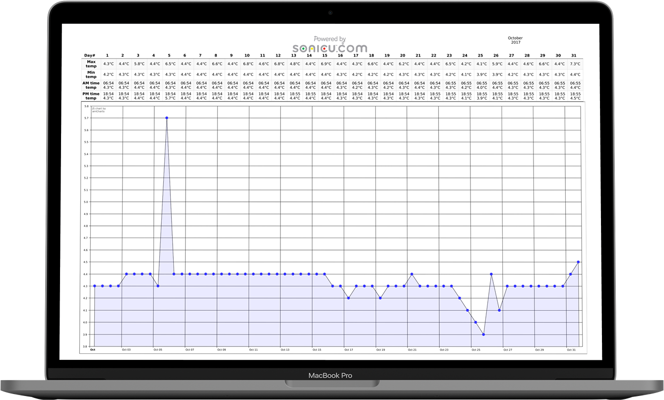 Wireless Temperature Monitoring Systems l Sonicu