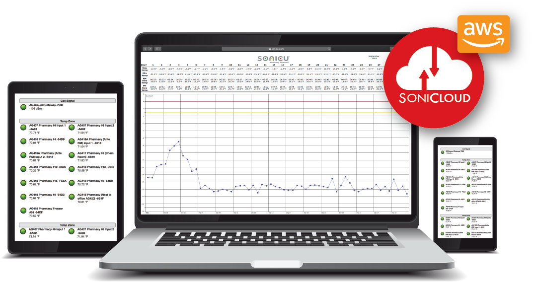 Cold Chain Monitoring Devices l Sonicu